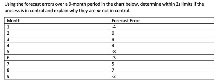 Solved Using the forecast errors over a 9-month period in | Chegg.com