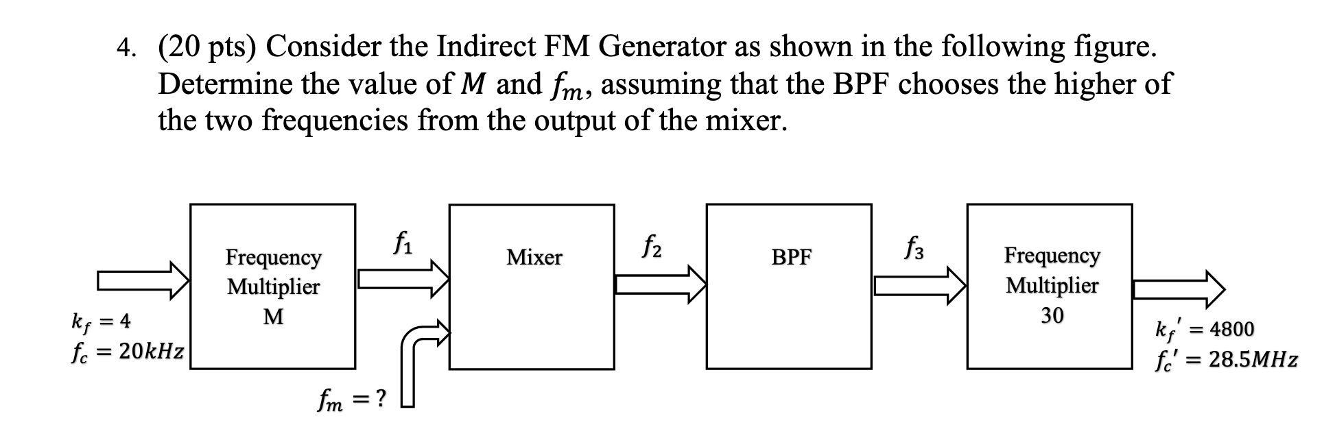 Solved 4. (20 pts) Consider the Indirect FM Generator as | Chegg.com