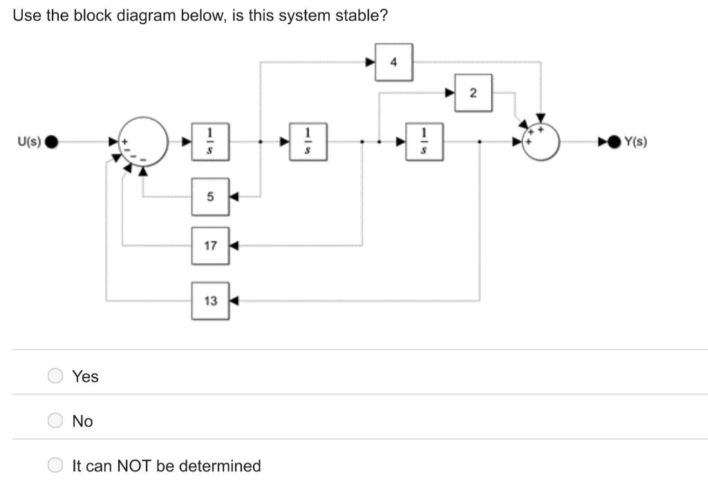 Solved Use the block diagram below, is this system stable? | Chegg.com