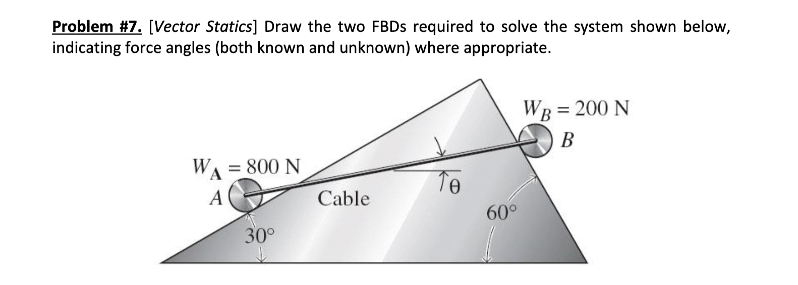 Solved Problem \#7. [Vector Statics] Draw the two FBDs | Chegg.com