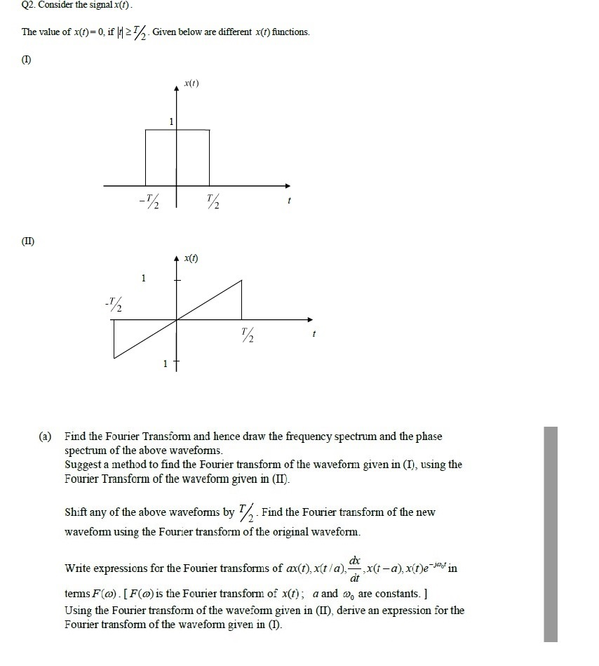 Solved Q2. Consider the signal x(t) The value of x(t)-0, if | Chegg.com