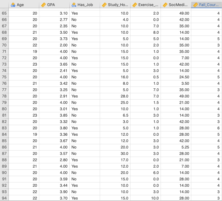 GPA Conversion Chart Scale To Scale) Gpa, Conversion Chart,