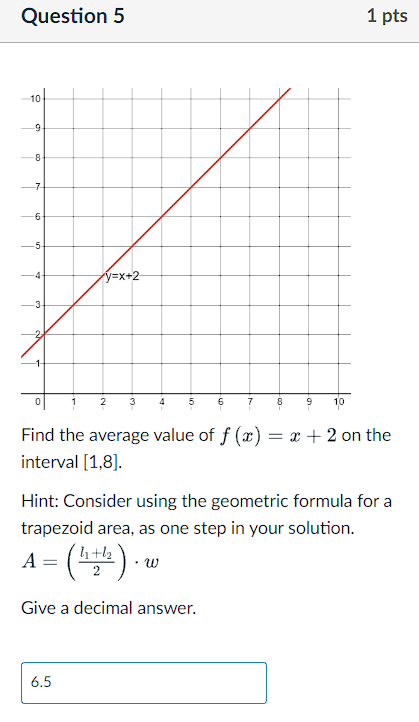 Solved Question 5 1pts Find the average value of f(x)=x+2 on | Chegg.com