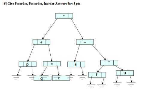 Solved 5) Give Preorder, Postorder, Inorder Answers for: 6 | Chegg.com