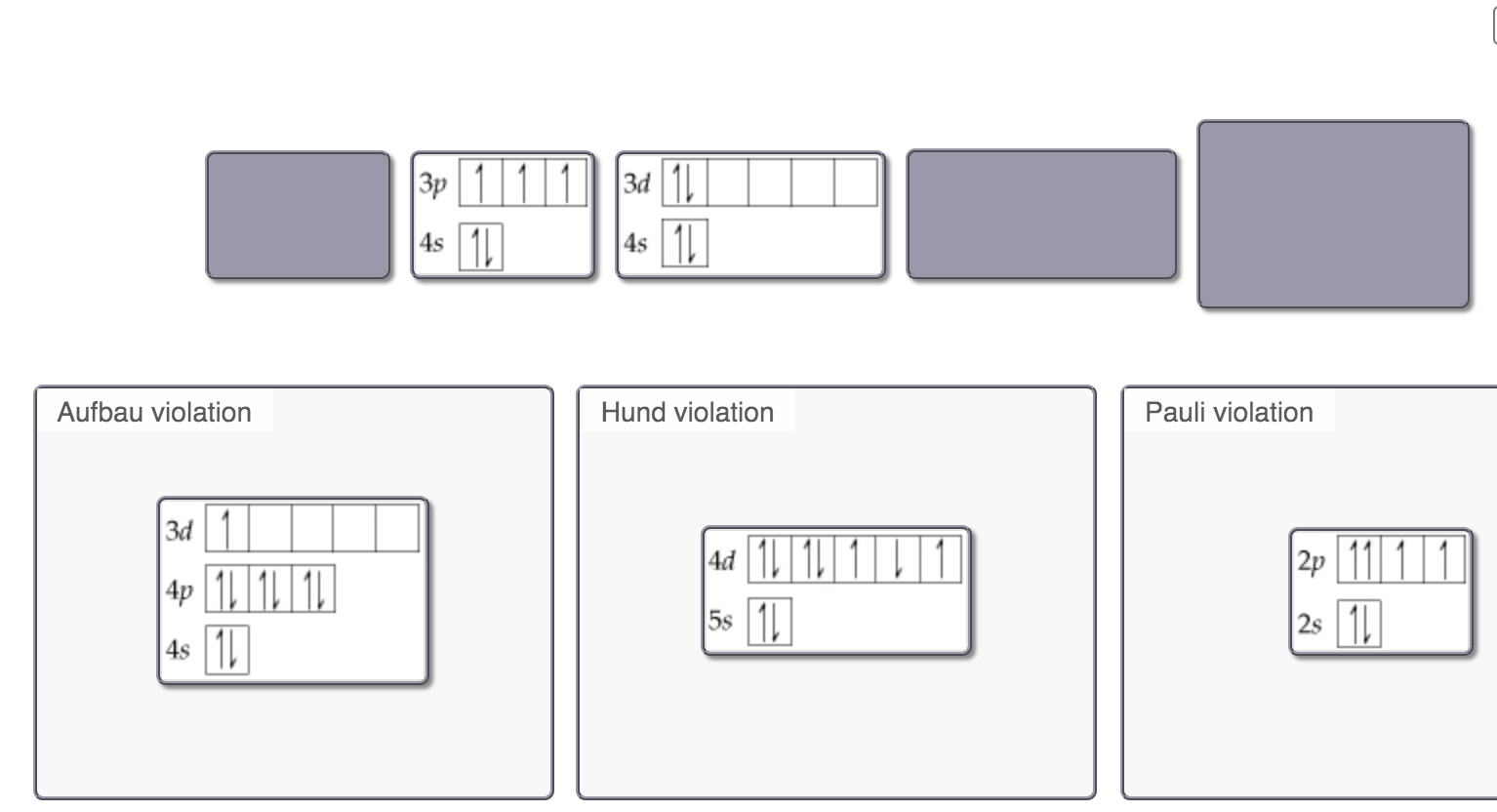 Solved Classify each orbital diagram for ground-state | Chegg.com