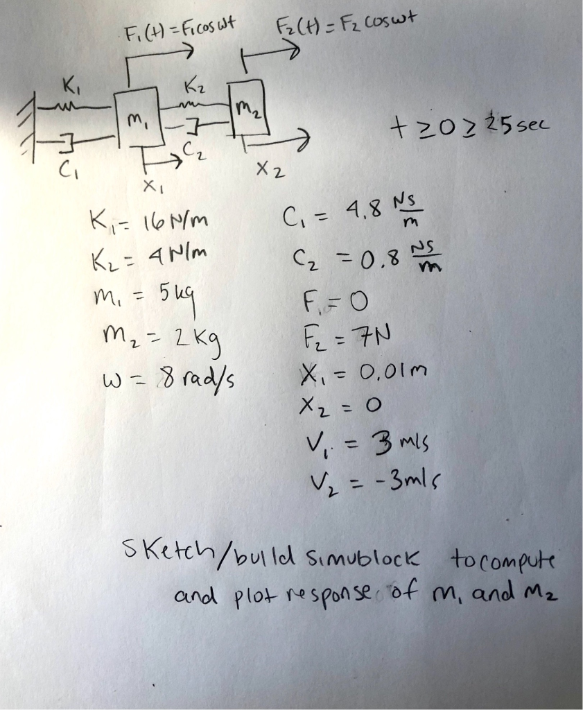 Solved •F. (+) = Ficos ut F(t) = F₂ coswt K, Kz Im₂ mi +zoz | Chegg.com