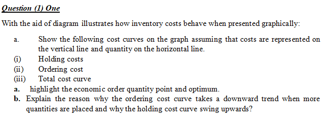 Solved With the aid of diagram illustrates how inventory | Chegg.com