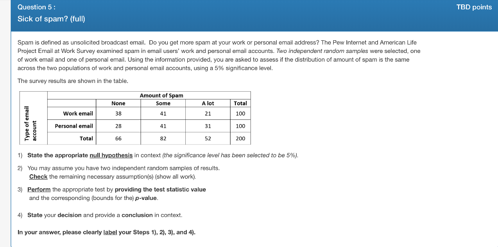 Solved TBD points Question 5: Sick of spam? (full) Spam is | Chegg.com
