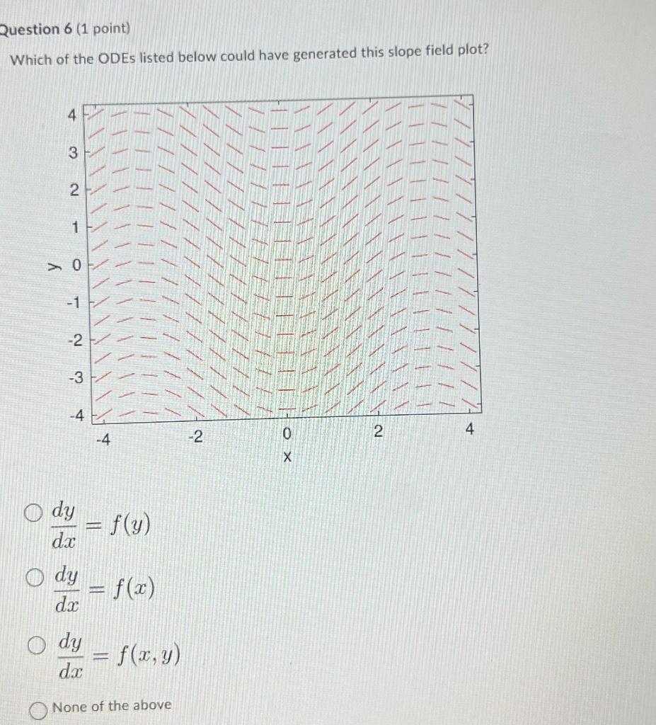 Solved Which of the ODEs listed below could have generated | Chegg.com