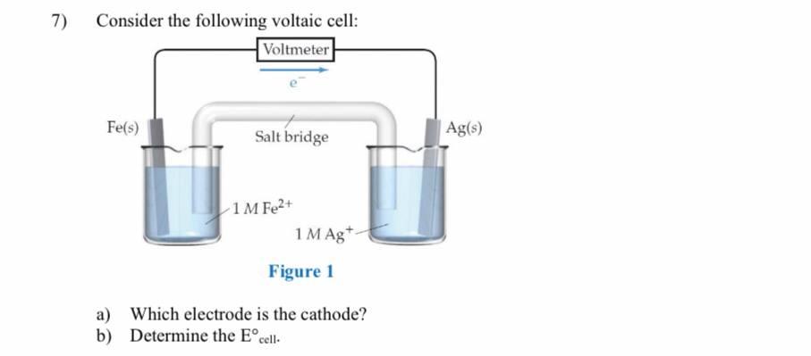 Solved 7) Consider the following voltaic cell: Voltmeter | Chegg.com