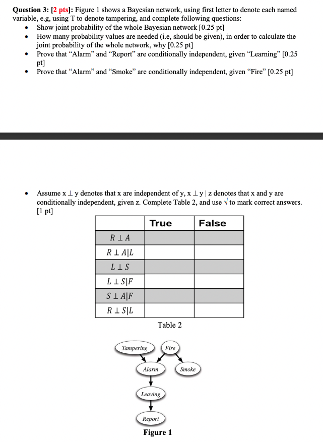 Question 3: [2 pts]: Figure 1 shows a Bayesian | Chegg.com
