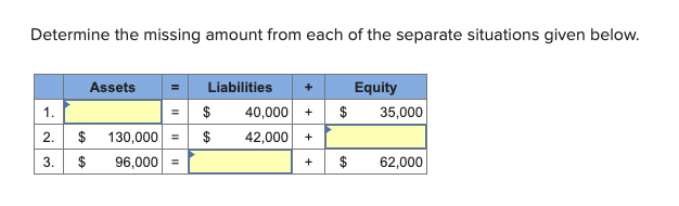 Solved Determine the missing amount from each of the | Chegg.com
