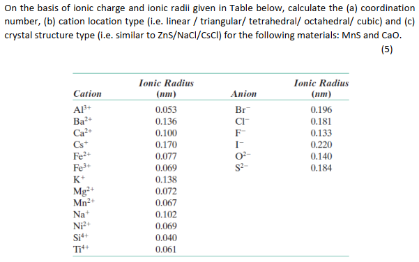 On the basis of ionic charge and ionic radii given in | Chegg.com