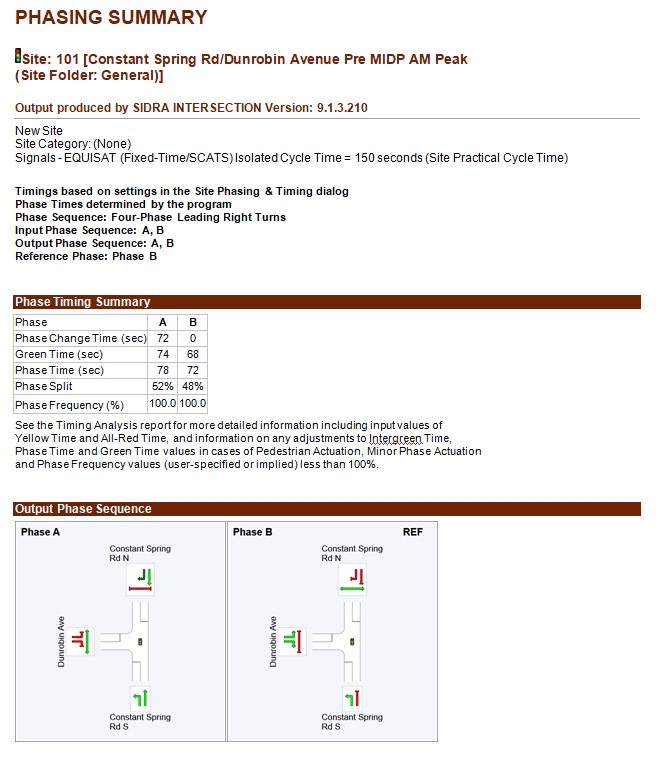 Solved Isite: 101 [Constant Spring Rd/Dunrobin Avenue Pre | Chegg.com