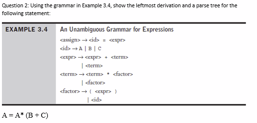 Solved Question 2: Using the grammar in Example 3.4, show | Chegg.com