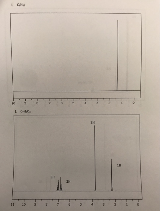 Solved 2. Use the following NMR spectra to determine the | Chegg.com