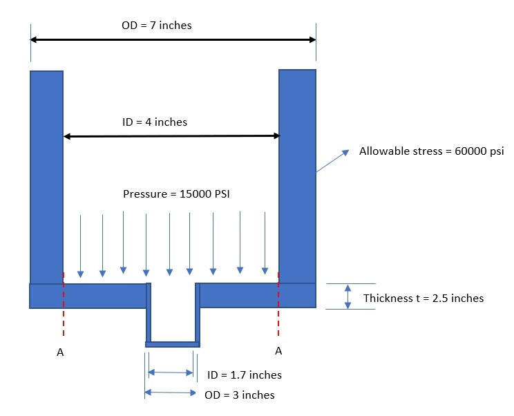 Calculate the bending and shear stress of the shell | Chegg.com