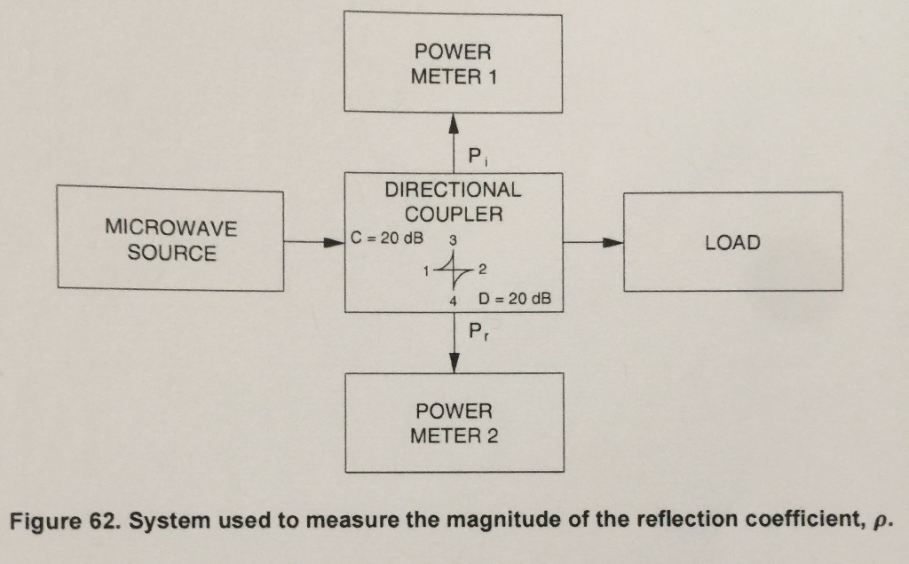 Solved 1. What is the reflection coefficient, ? 2. What is | Chegg.com