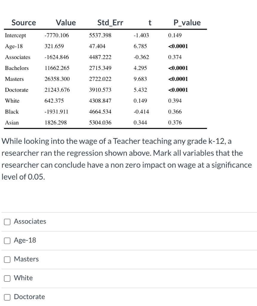 Solved Source Value Std_Err t P_value Intercept -7770.106 | Chegg.com