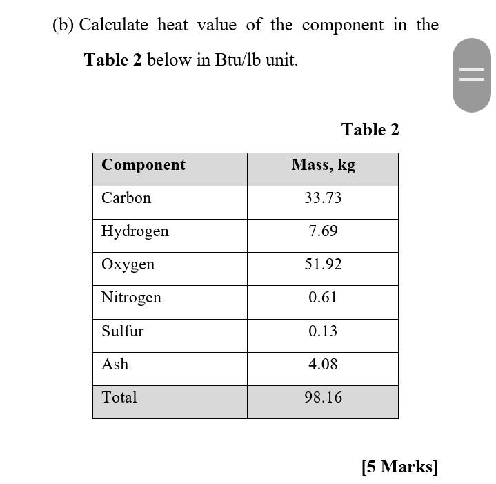 Solved (b) Calculate heat value of the component in the | Chegg.com