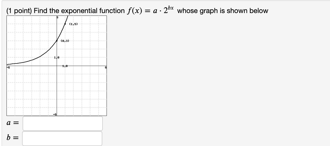 Solved (1 point) Find the exponential function f(x) = a · | Chegg.com