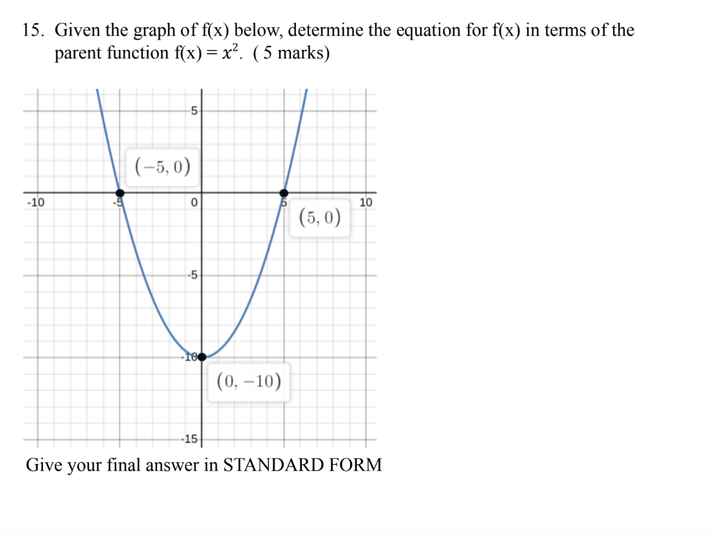 Solved 15. Given the graph of f(x) below, determine the | Chegg.com