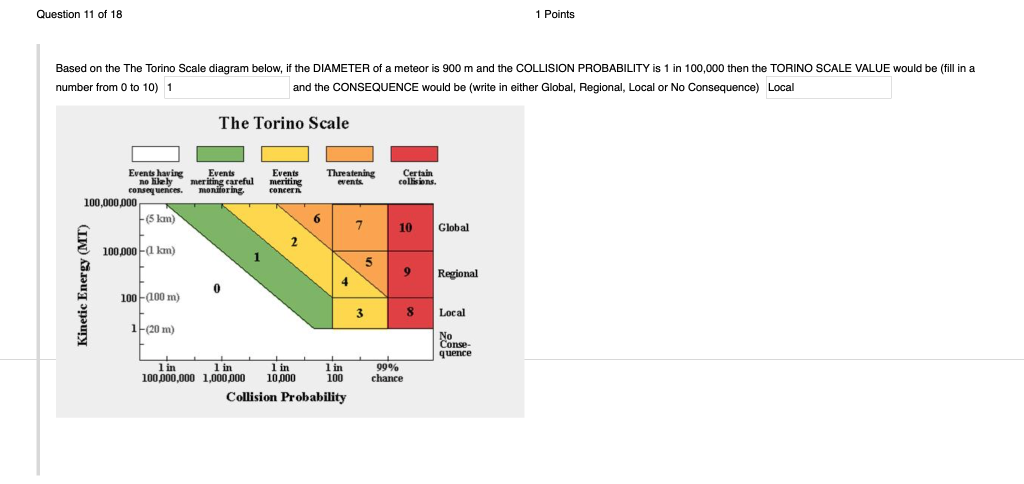 Solved Question 11 of 18 1 Points Based on the The Torino | Chegg.com