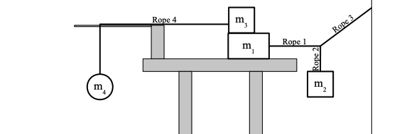 Solved In the diagram below, everything is in static | Chegg.com