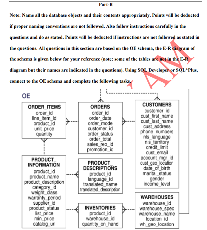 Solved Part-A 1. 2. 21 3. Describe the different set | Chegg.com