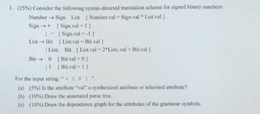 Solved I. (25%) Consider the following syntax-directed | Chegg.com
