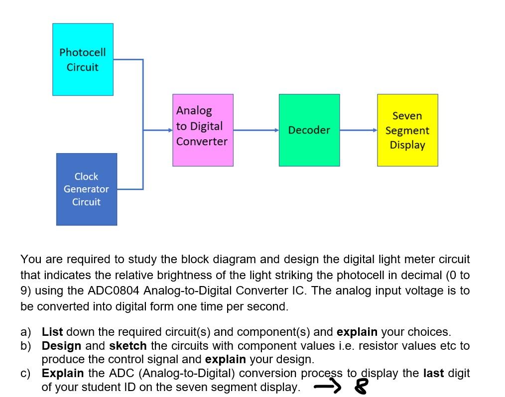 Photocell Circuit Analog to Digital Converter Decoder | Chegg.com