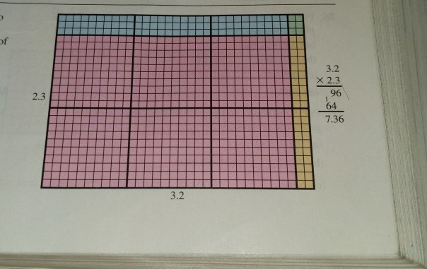 Solved one can use the rectangular area model of | Chegg.com