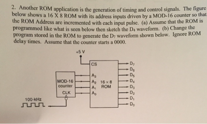 Solved 2. Another ROM application is the generation of | Chegg.com