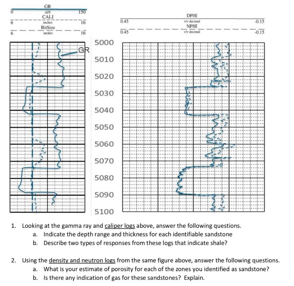 Solved 1. Looking at the gamma ray and caliper logs above, | Chegg.com