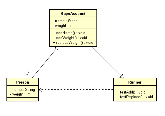 Solved The name of a person can be 6 to 18 characters long. | Chegg.com