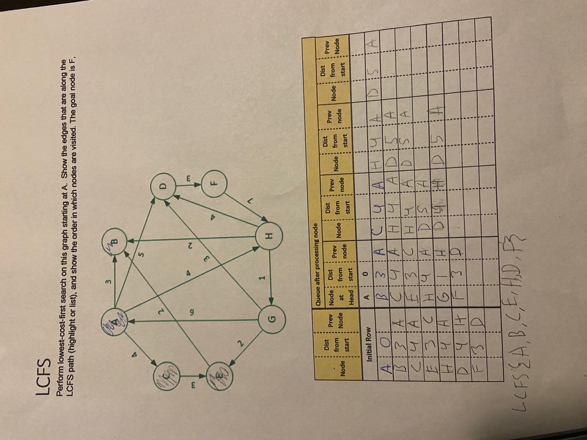 Solved LCFS Perform lowest-cost-first search on this graph | Chegg.com