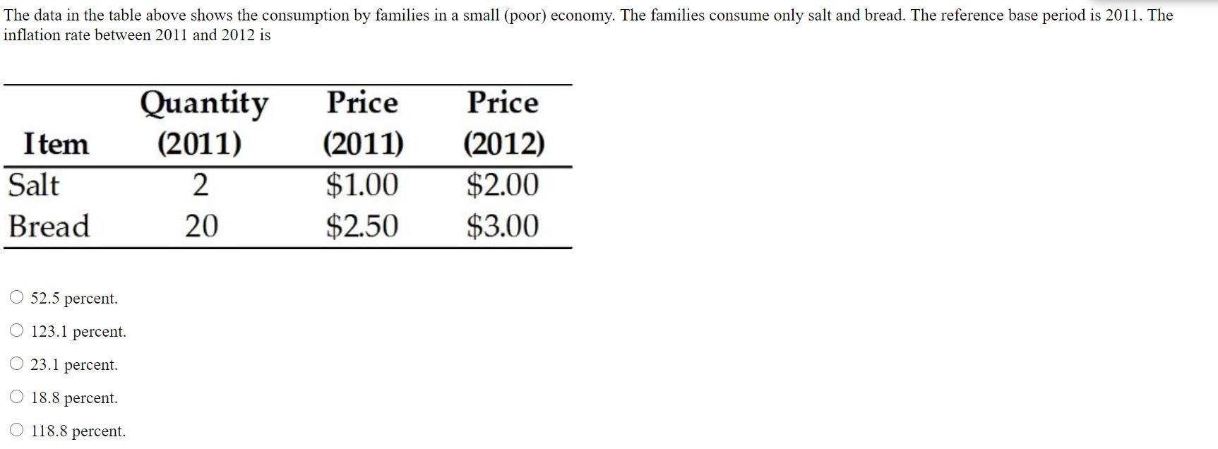 Solved The data in the table above shows the consumption by | Chegg.com