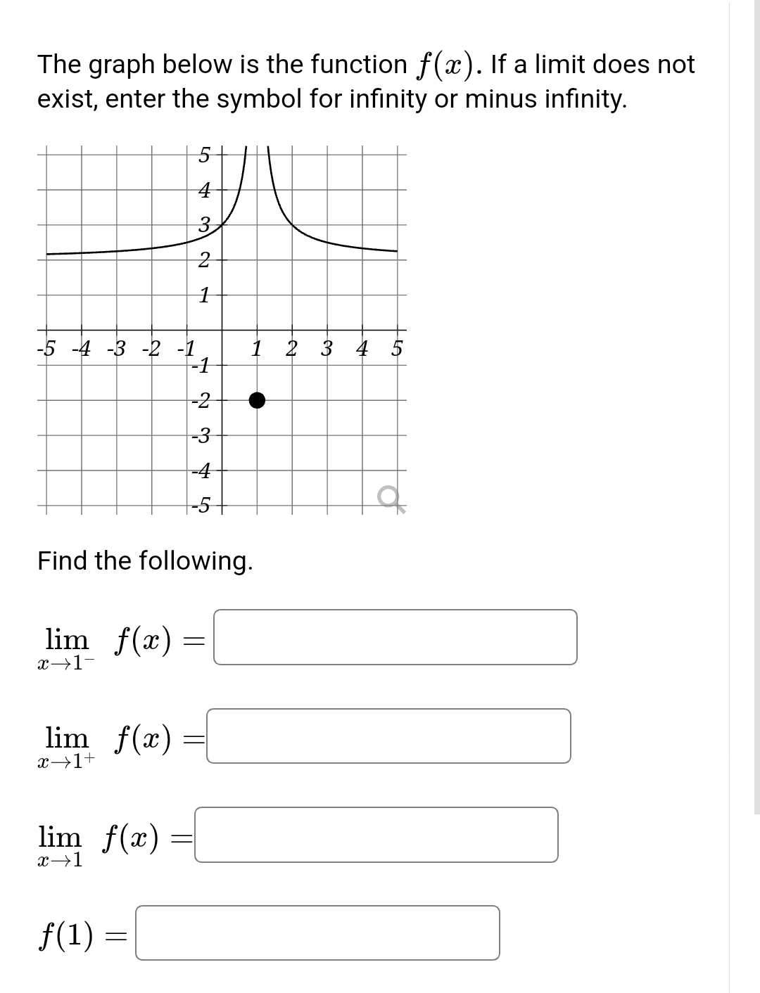 Solved The graph below is the function f(x). If a limit does | Chegg.com