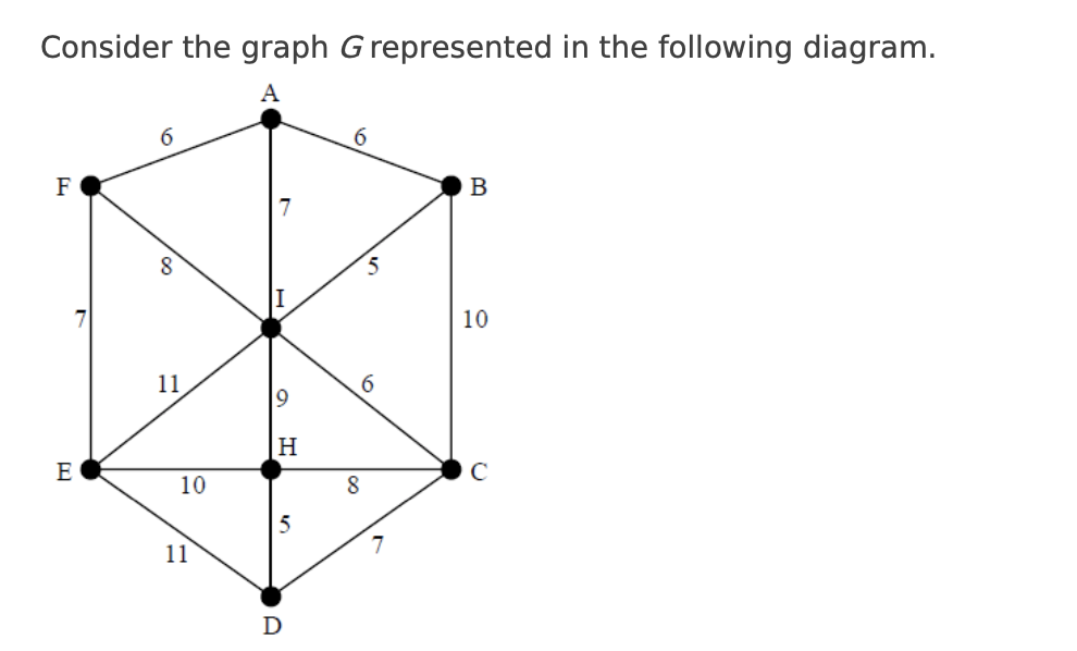Solved Consider the graph G represented in the following | Chegg.com