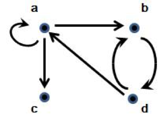 Solved Please help me with this question: List the ordered | Chegg.com