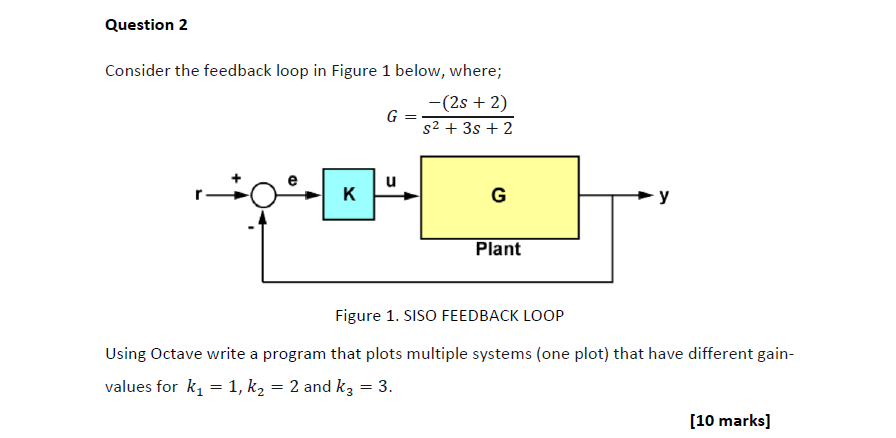 Solved Consider the feedback loop in Figure 1 below, where; | Chegg.com