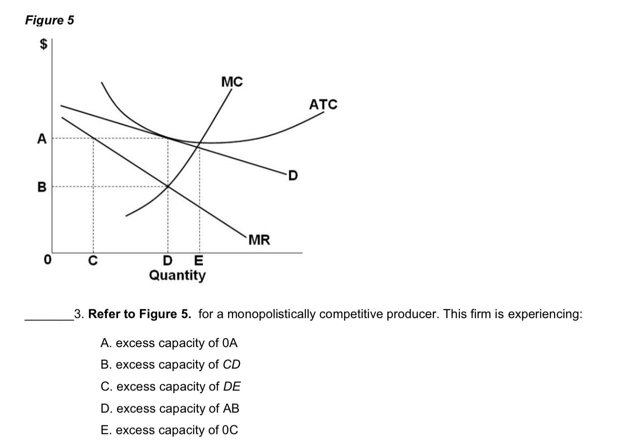 Solved Figure 5 3. Refer to Figure 5. for a monopolistically | Chegg.com