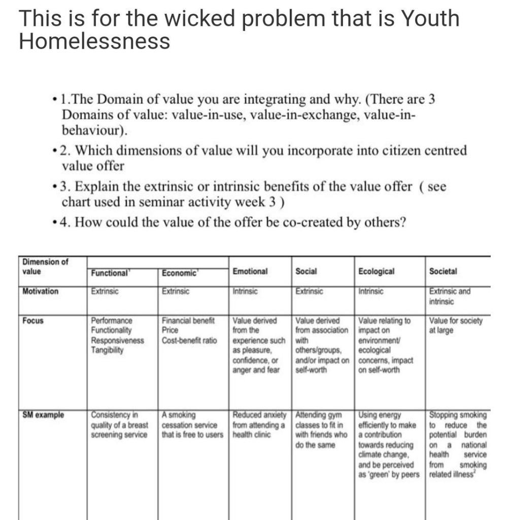 Solved This is for the wicked problem that is Youth | Chegg.com