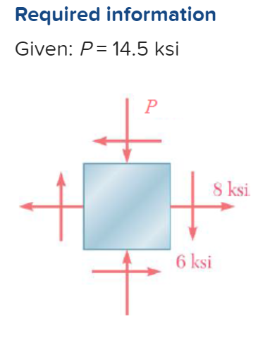 Solved Required information Given: P = 14.5 ksi S ksi 6 ksi | Chegg.com