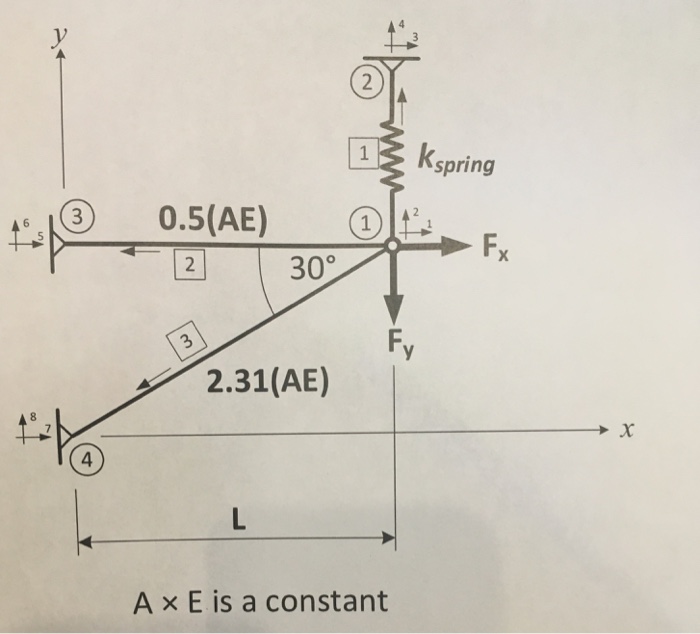 Solved 1. Assemble the transformation matrix [T] for element | Chegg.com