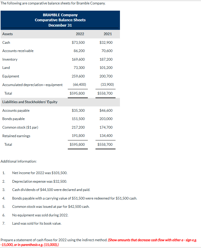 [Solved]: The following are comparative balance sheets for