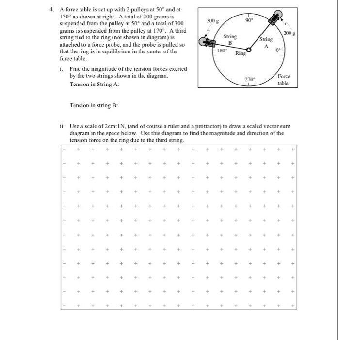 Solved 4. A force table is set up with 2 pulleys at 50° and | Chegg.com