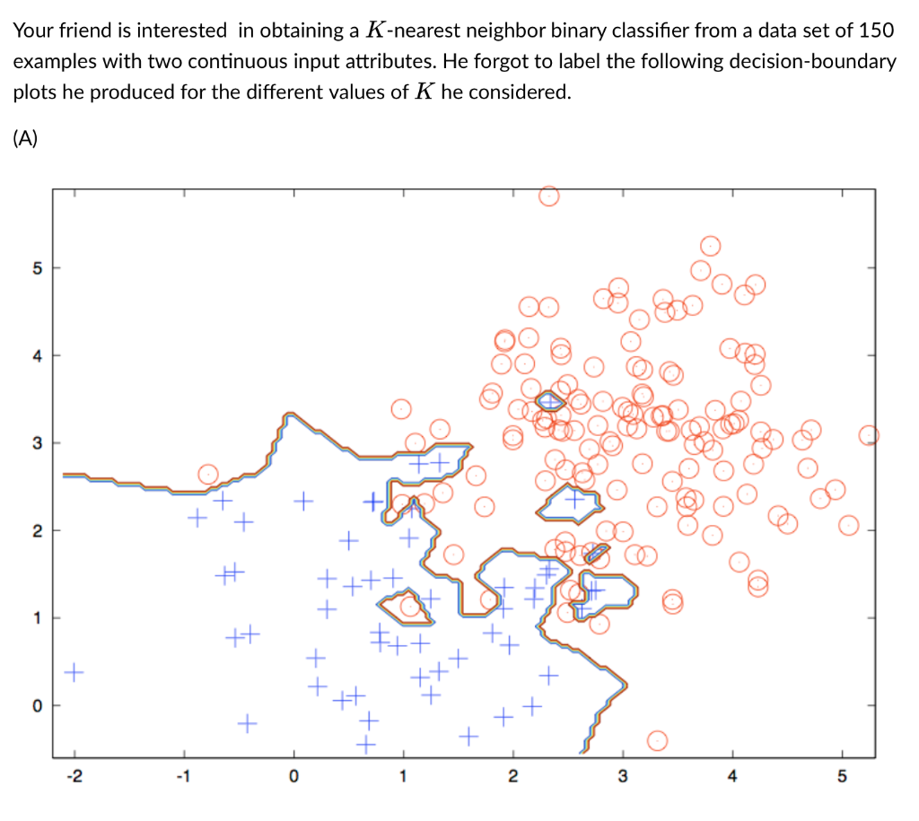 Solved Your friend is interested in obtaining a K-nearest | Chegg.com