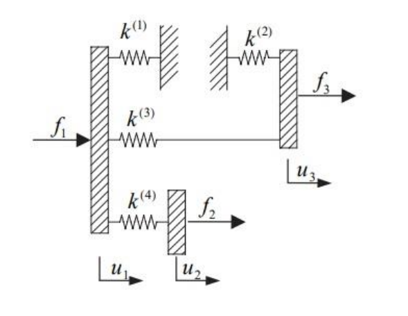 For the spring system Below, Model the problem using | Chegg.com