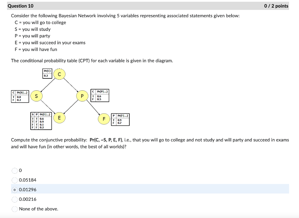 Solved Consider the following Bayesian Network involving 5 | Chegg.com Solved Consider the following Bayesian Network involving 5 | Chegg.com